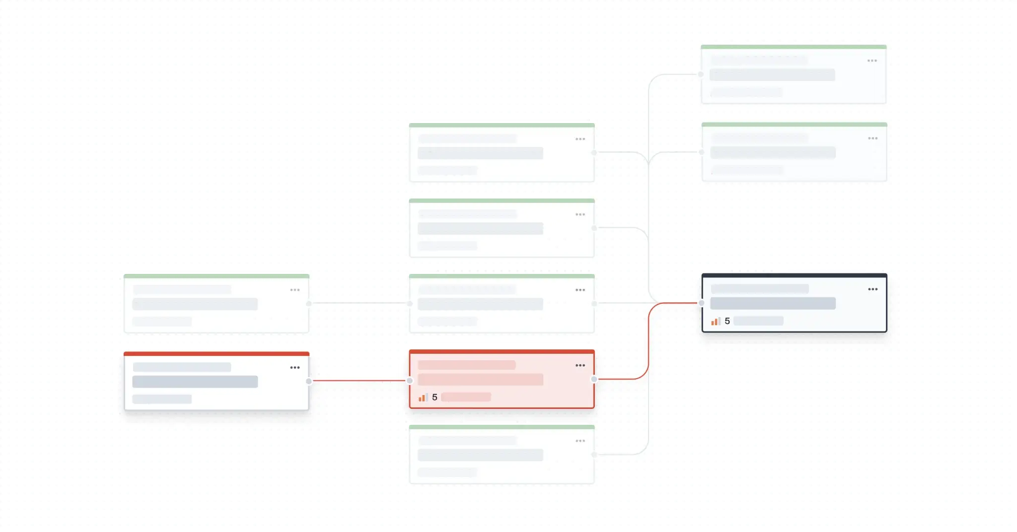 Using Bigeye data lineage for actionable root cause and impact analysis